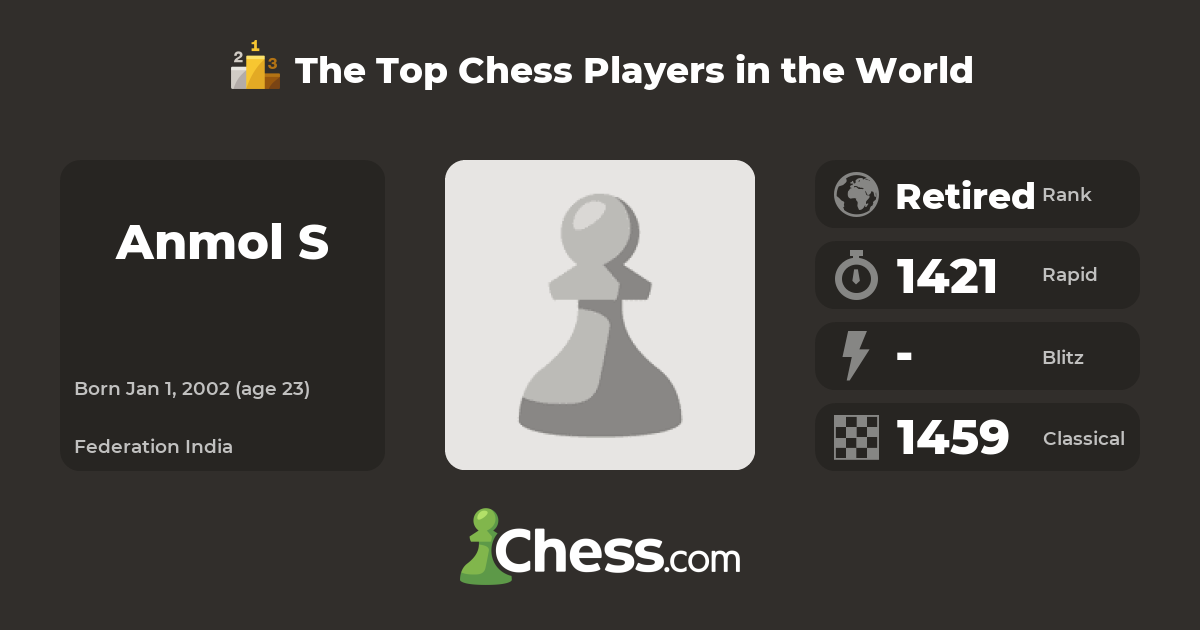 Anmol S | Top Chess Players - Chess.com