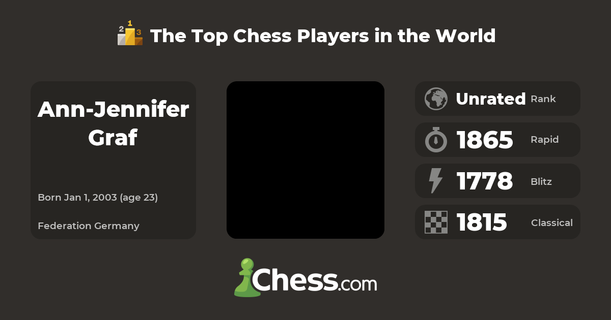 Ann-Jennifer Graf | Top Chess Players - Chess.com