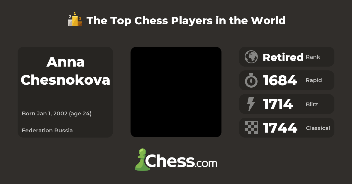 Anna Chesnokova | Top Chess Players - Chess.com