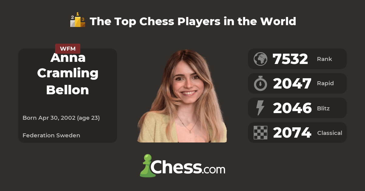 Anna Cramling - Bio & Stats | Chess Celebrities - Chess.com