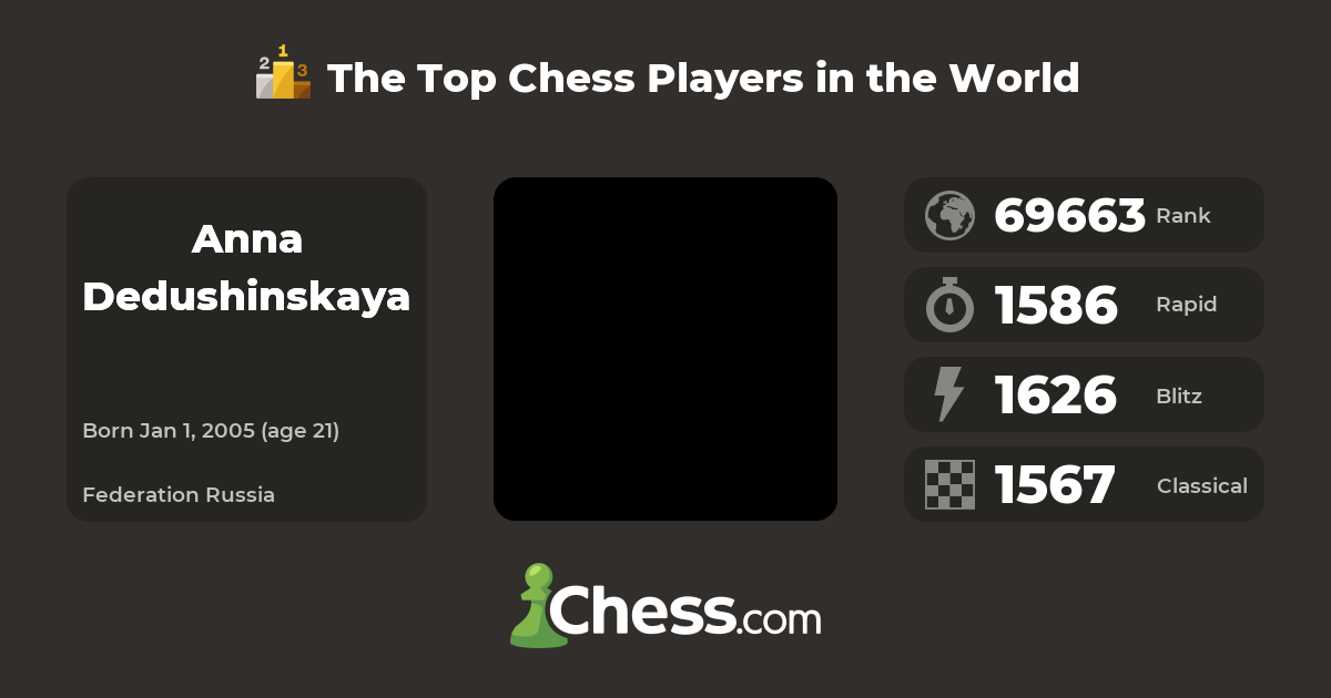 Anna Dedushinskaya | Top Chess Players - Chess.com