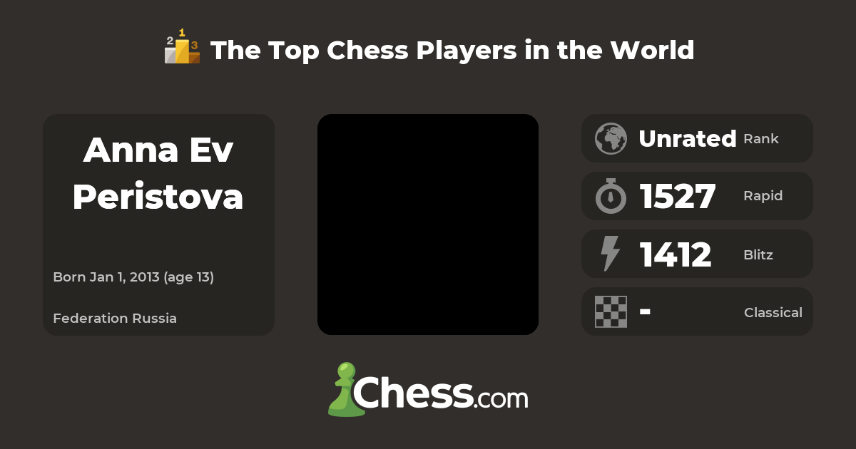 Anna Ev Peristova | Top Chess Players - Chess.com