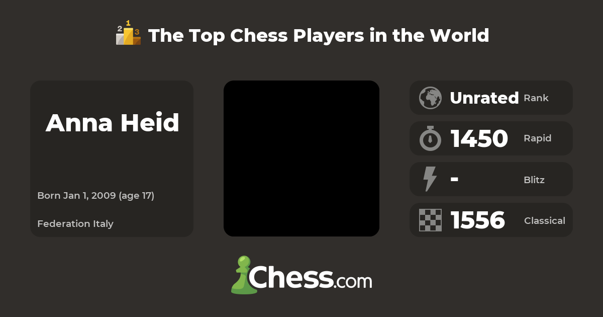 Anna Heid | Top Chess Players - Chess.com