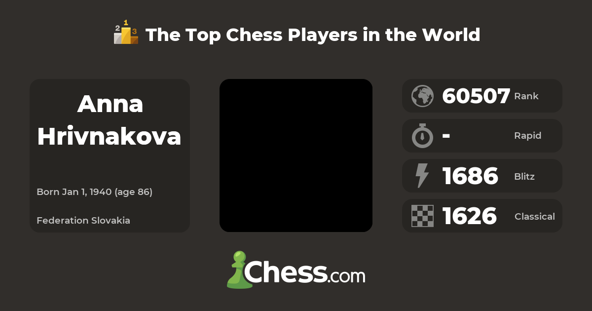 Anna Hrivnakova | Top Chess Players - Chess.com