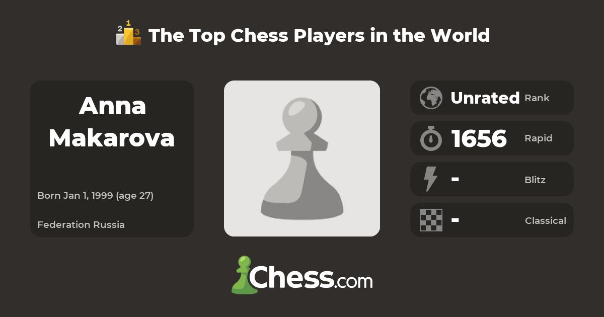Anna Makarova | Top Chess Players - Chess.com