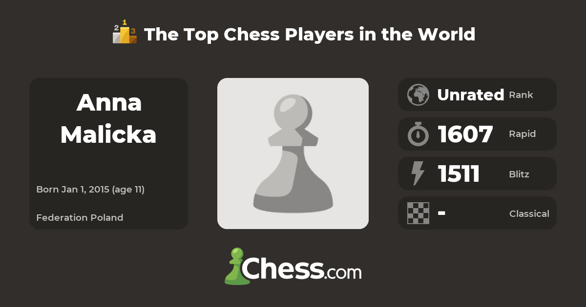 Anna Malicka | Top Chess Players - Chess.com