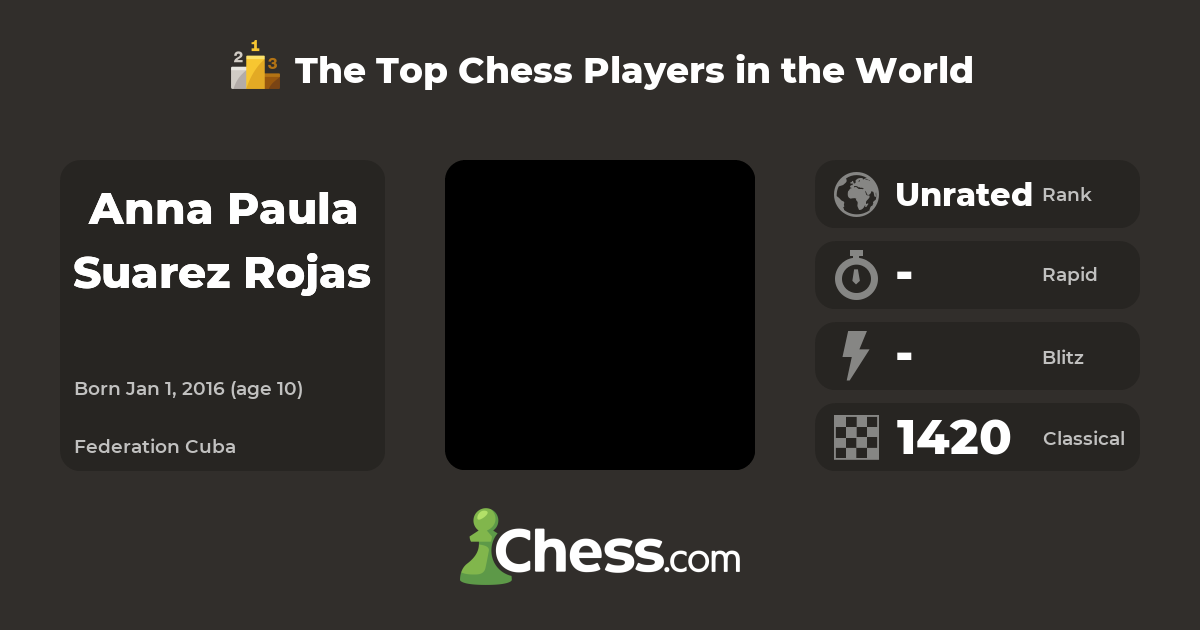 Anna Paula Suarez Rojas | Top Chess Players - Chess.com