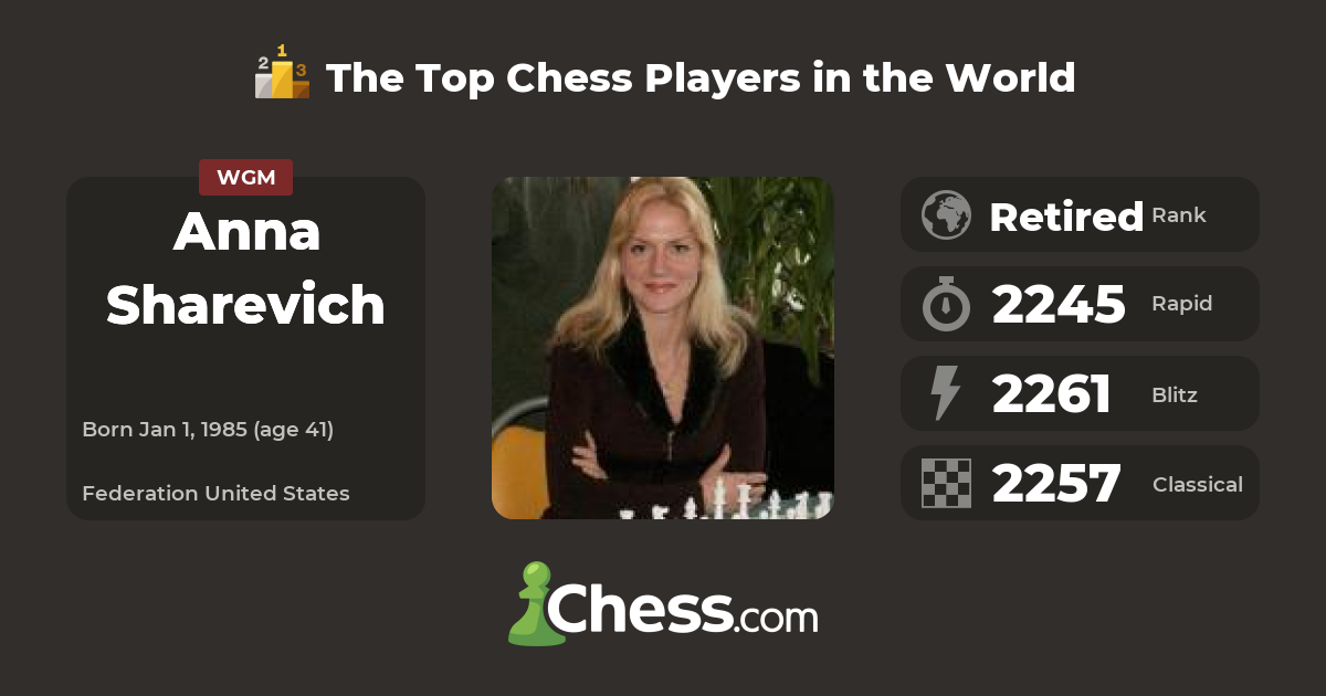 Anna Sharevich | Top Chess Players - Chess.com