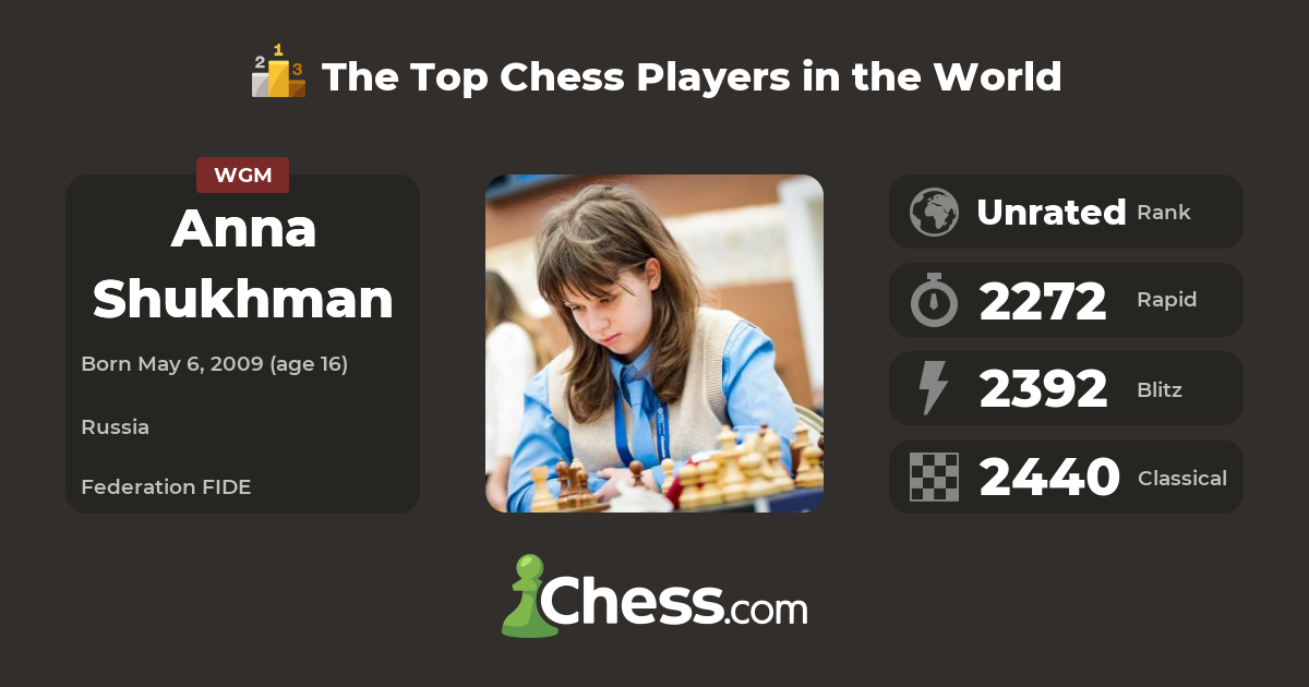 Anna Shukhman | Top Chess Players - Chess.com