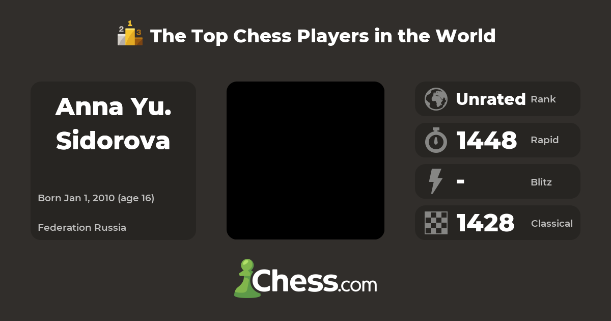 Anna Yu. Sidorova | Top Chess Players - Chess.com