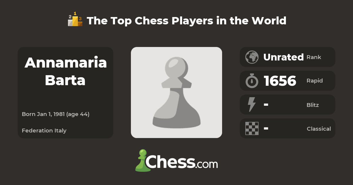 Annamaria Barta | Top Chess Players - Chess.com