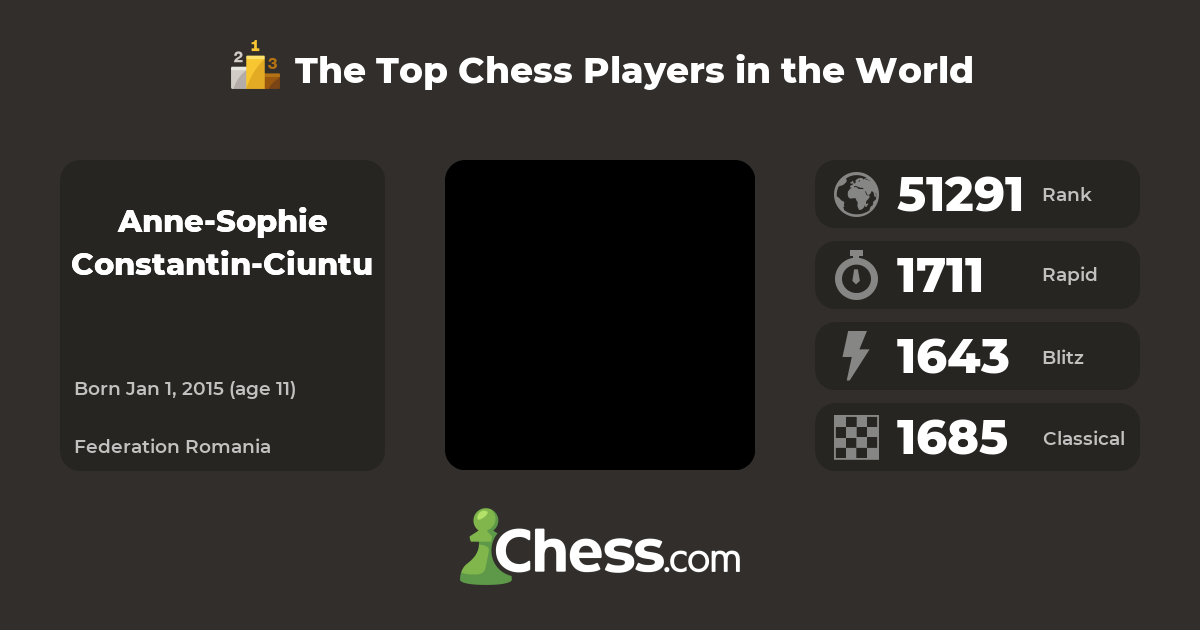 Anne-Sophie Constantin-Ciuntu | Top Chess Players - Chess.com