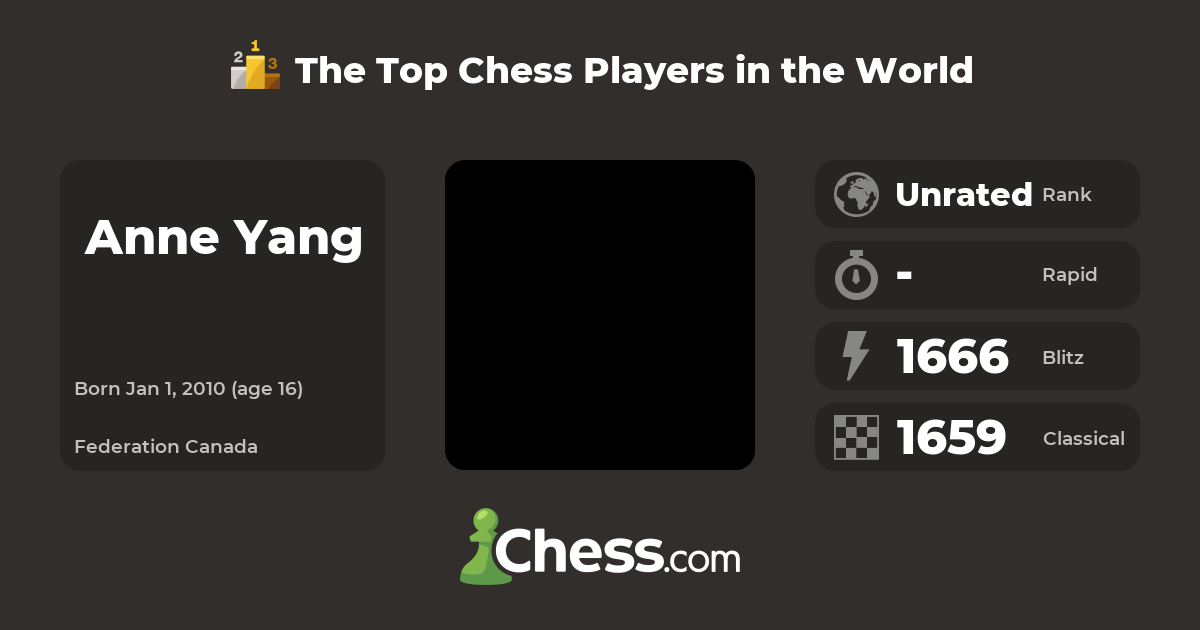 Anne Yang | Top Chess Players - Chess.com