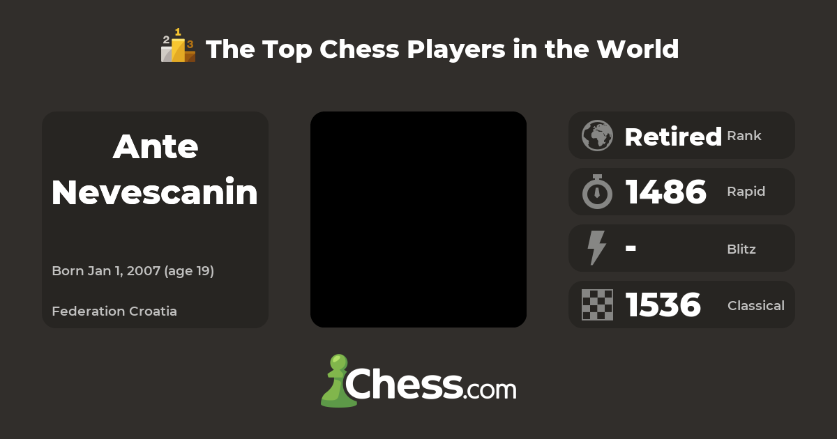Ante Nevescanin | Top Chess Players - Chess.com