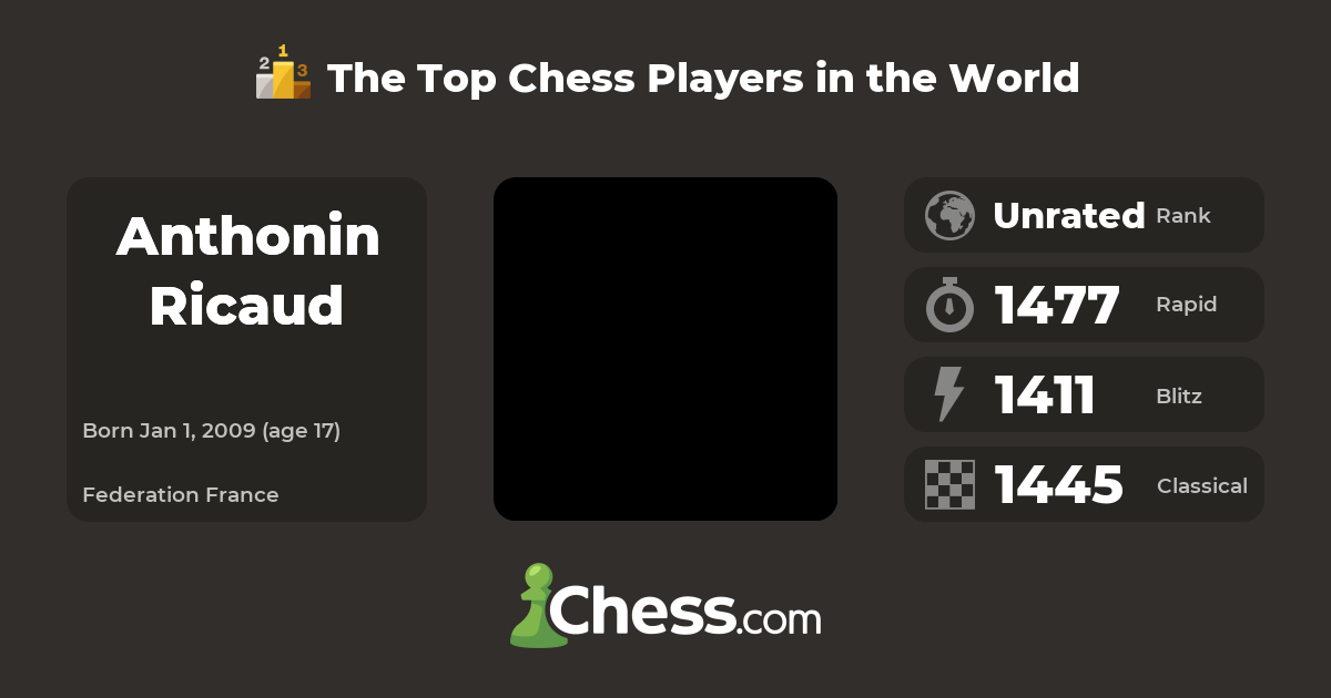 Anthonin Ricaud | Top Chess Players - Chess.com