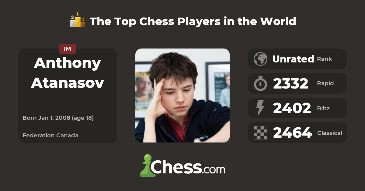 Anthony Atanasov | Top Chess Players - Chess.com