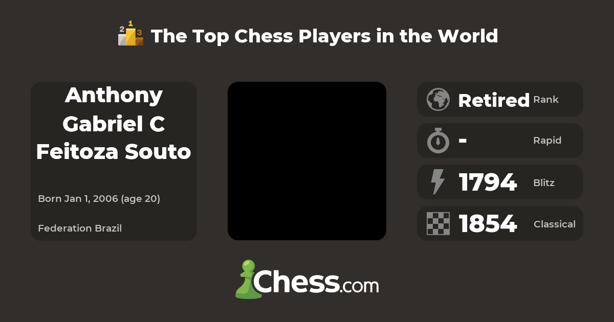 Anthony Gabriel C Feitoza Souto | Top Chess Players - Chess.com