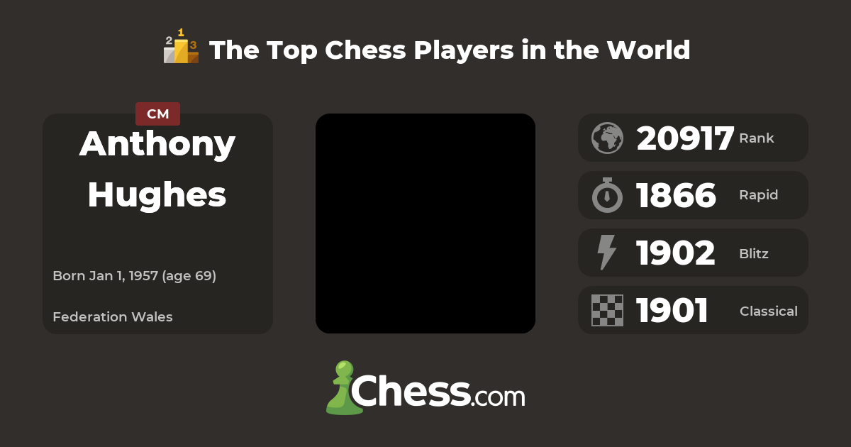 Anthony Hughes | Top Chess Players - Chess.com