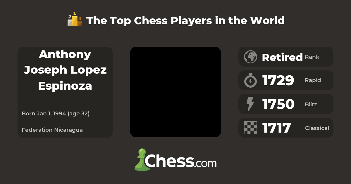 Anthony Joseph Lopez Espinoza | Top Chess Players - Chess.com