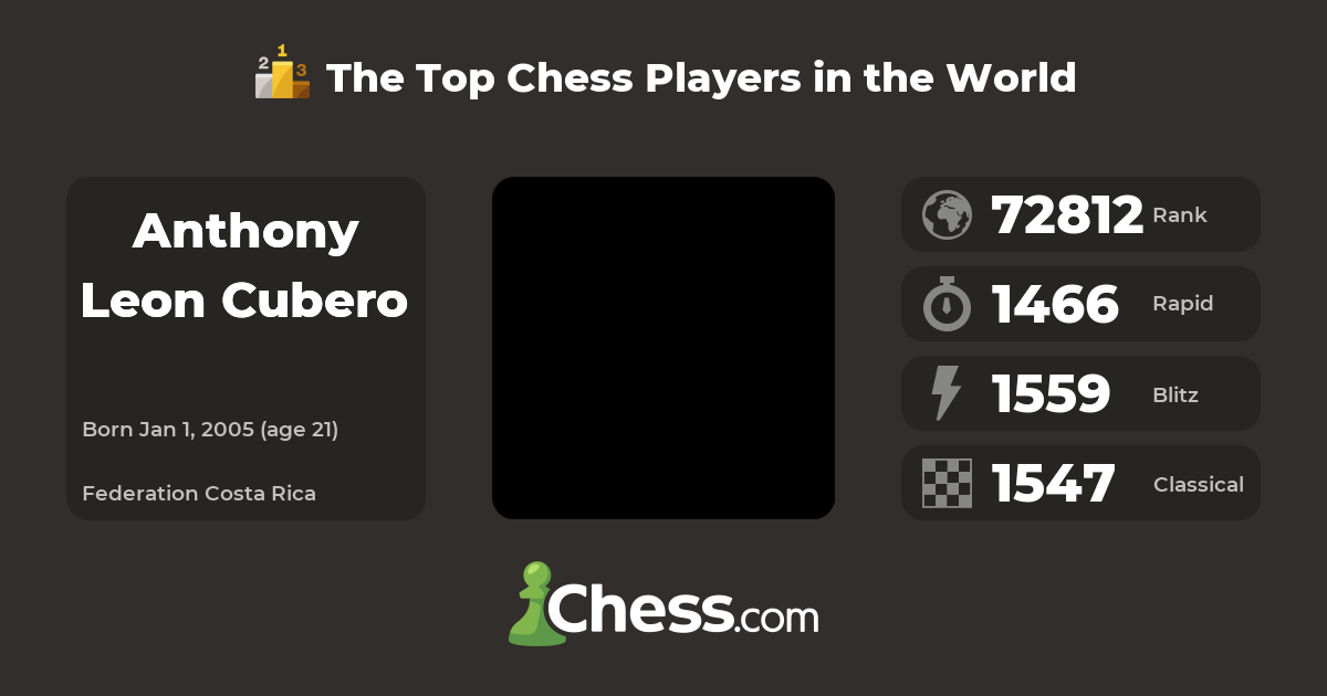 Anthony Leon Cubero | Top Chess Players - Chess.com