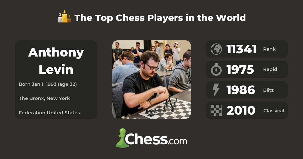 Anthony Levin | Top Chess Players - Chess.com