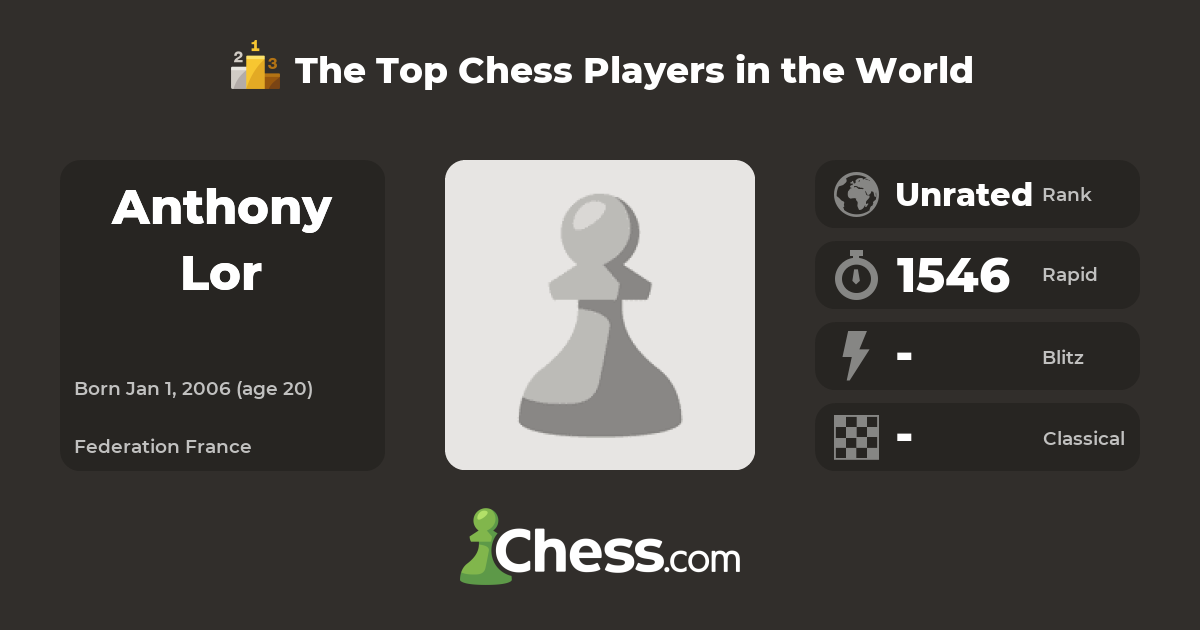 Anthony Lor | Top Chess Players - Chess.com