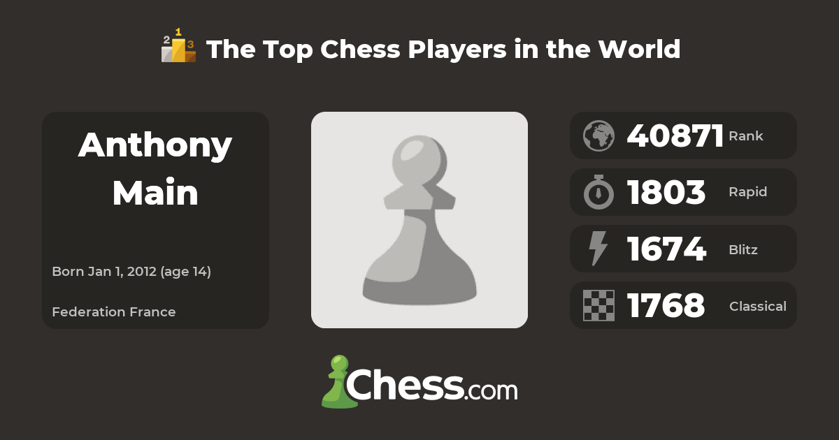 Anthony Main | Top Chess Players - Chess.com