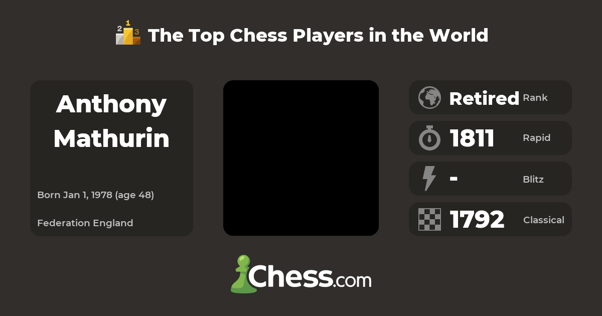 Anthony Mathurin | Top Chess Players - Chess.com