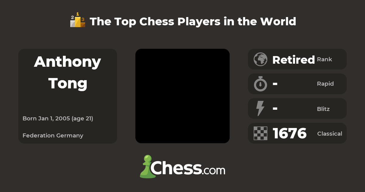 Anthony Tong | Top Chess Players - Chess.com