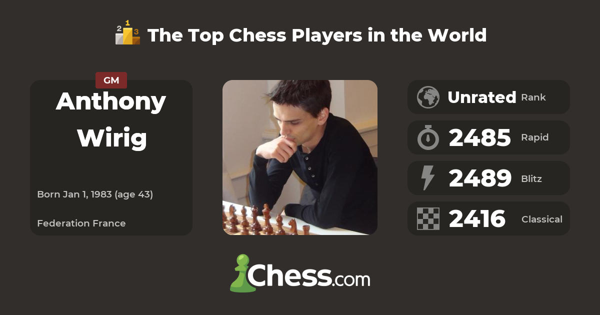 Anthony Wirig | Top Chess Players - Chess.com