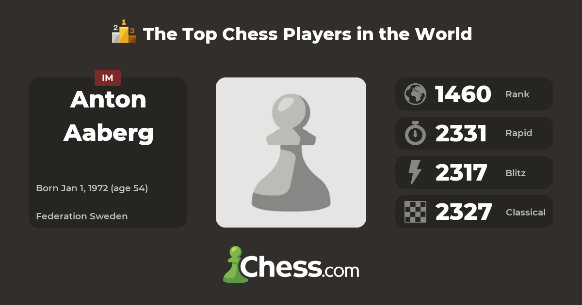 Anton Aaberg | Top Chess Players - Chess.com