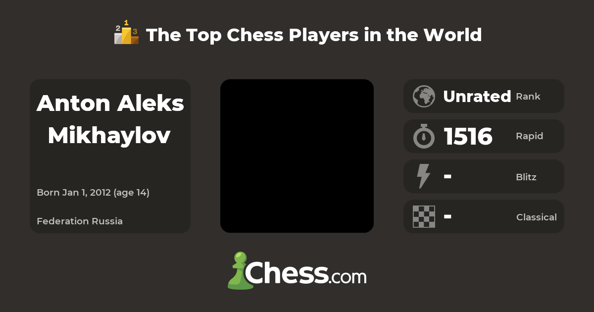 Anton Aleks Mikhaylov | Top Chess Players - Chess.com