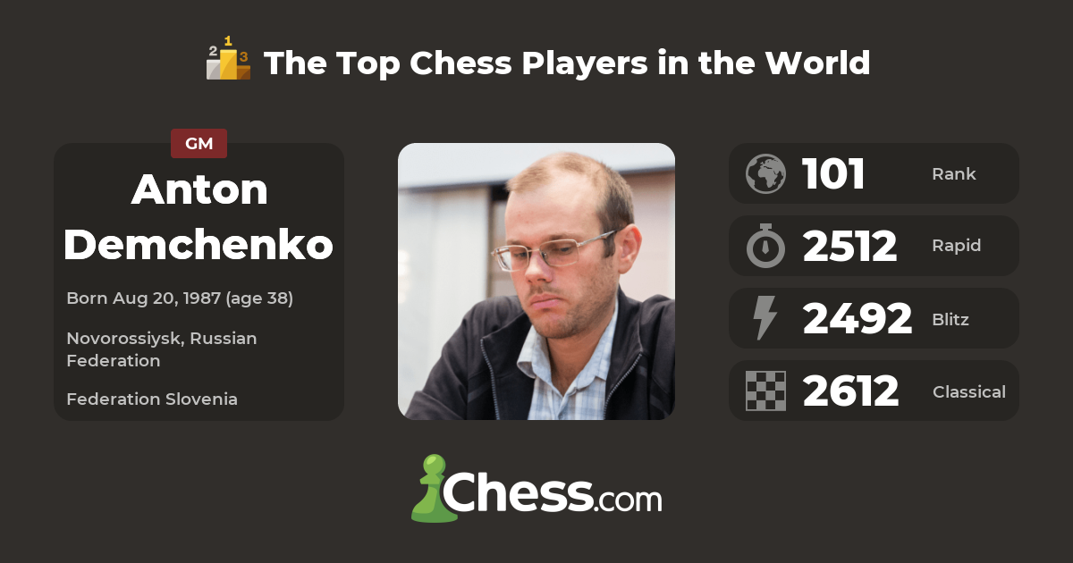 Anton Demchenko | Top Chess Players - Chess.com