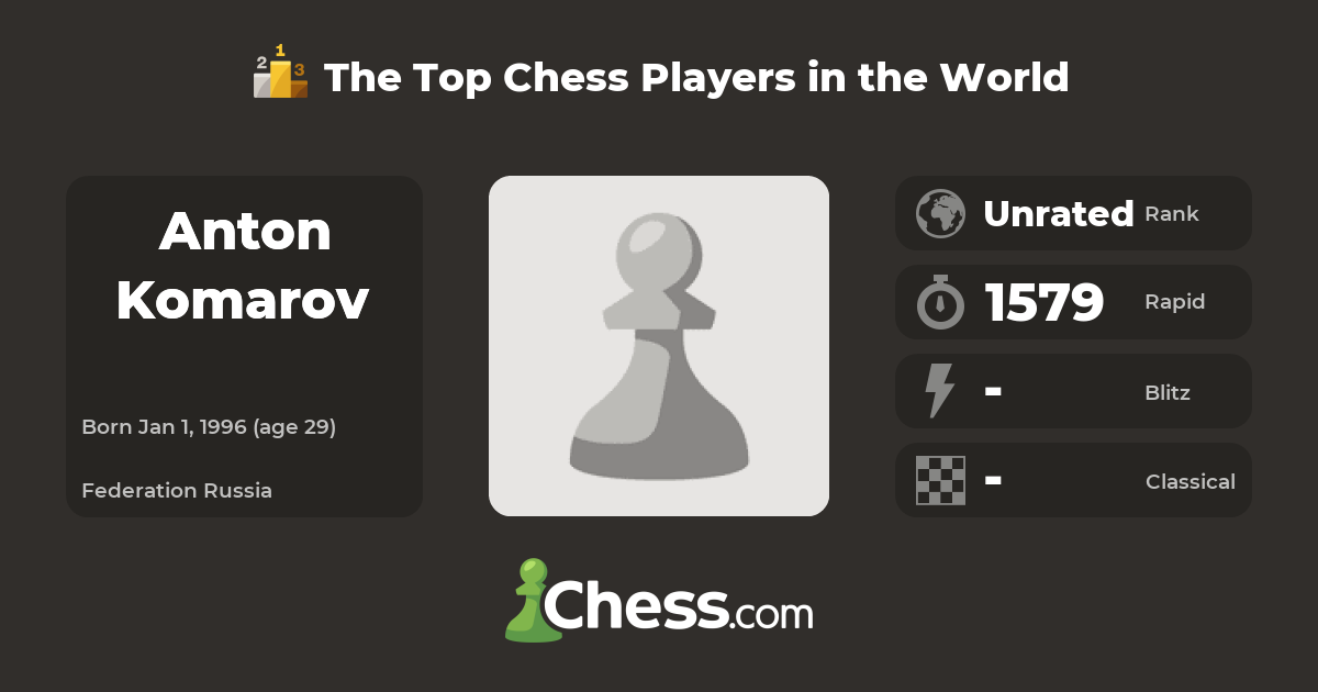 Anton Komarov | Top Chess Players - Chess.com