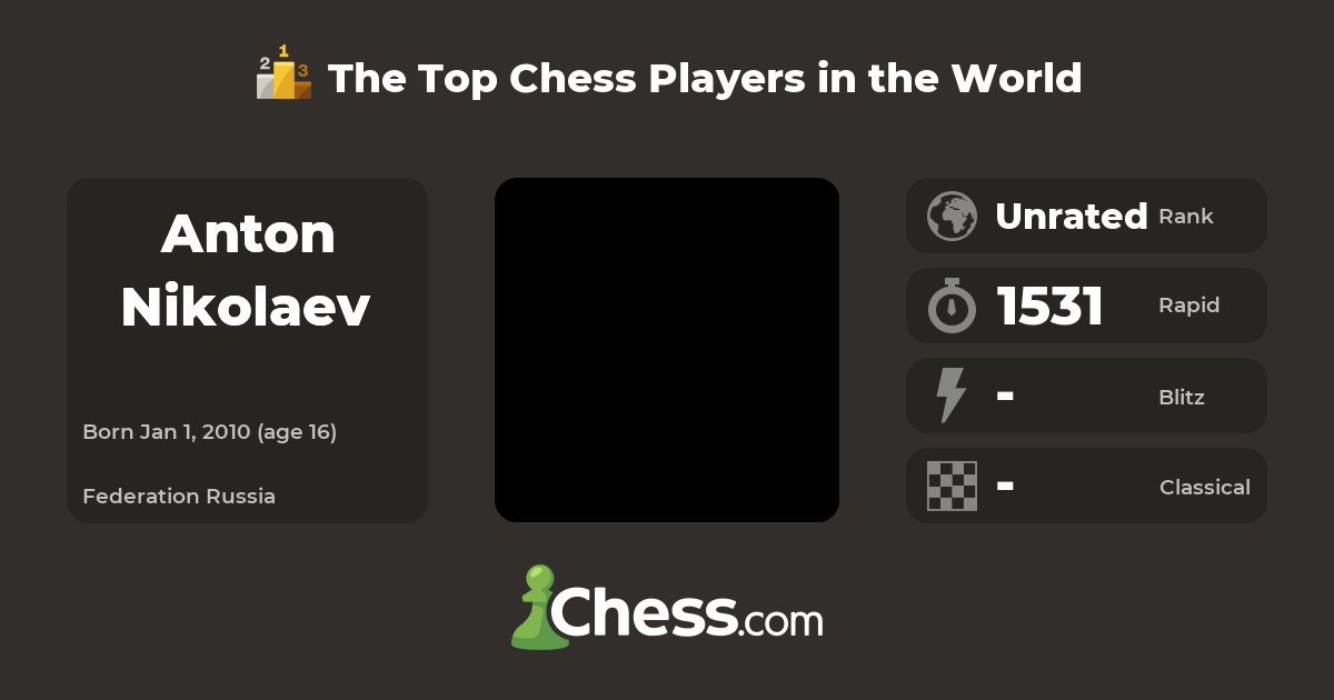 Anton Nikolaev | Top Chess Players - Chess.com