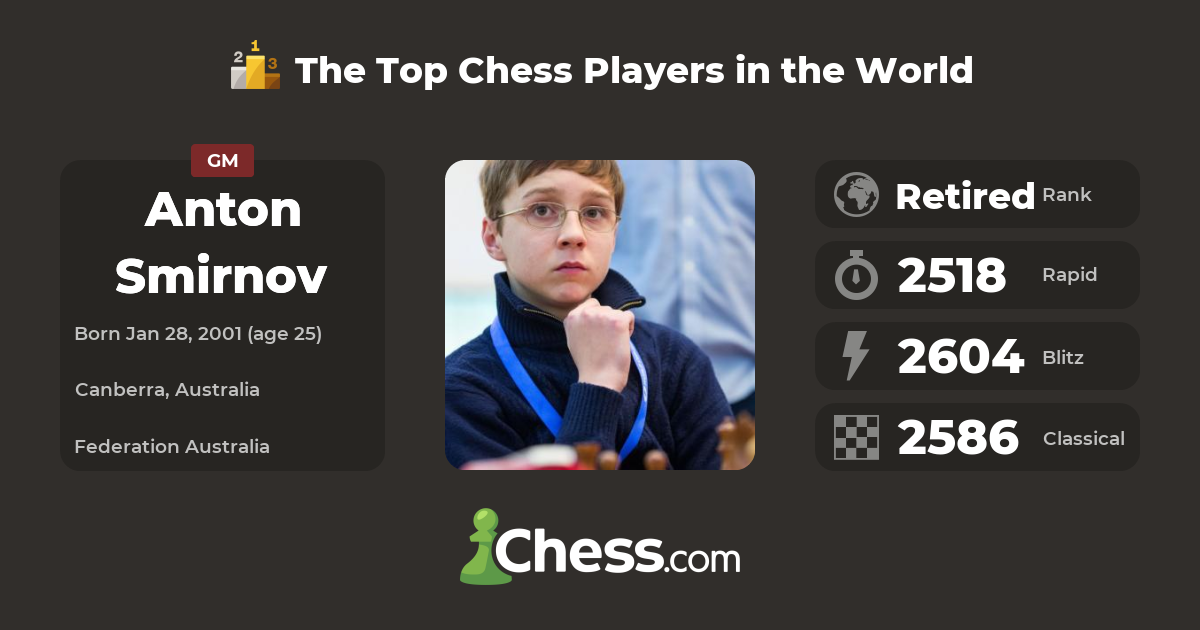Anton Smirnov | Top Chess Players - Chess.com