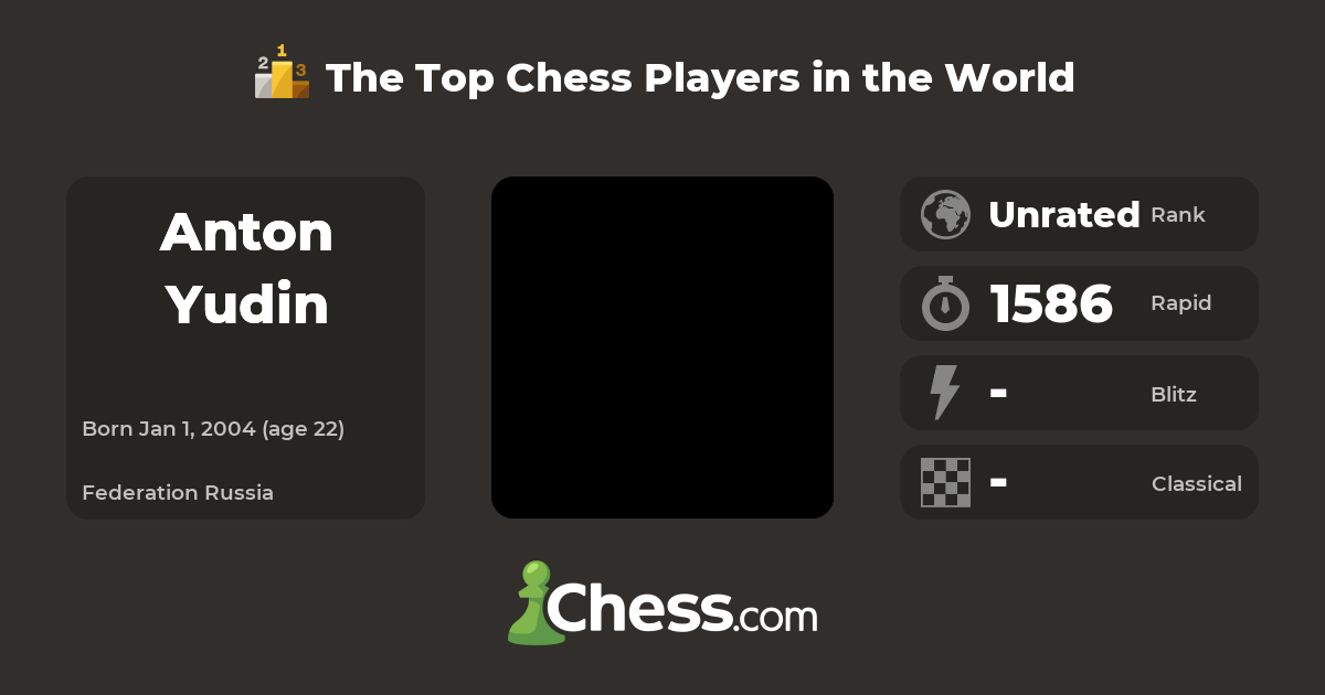 Anton Yudin | Top Chess Players - Chess.com