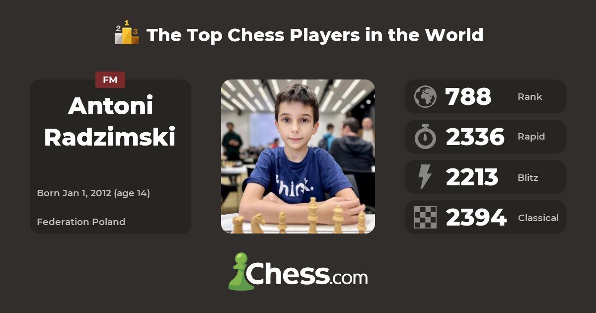 Antoni Radzimski | Top Chess Players - Chess.com