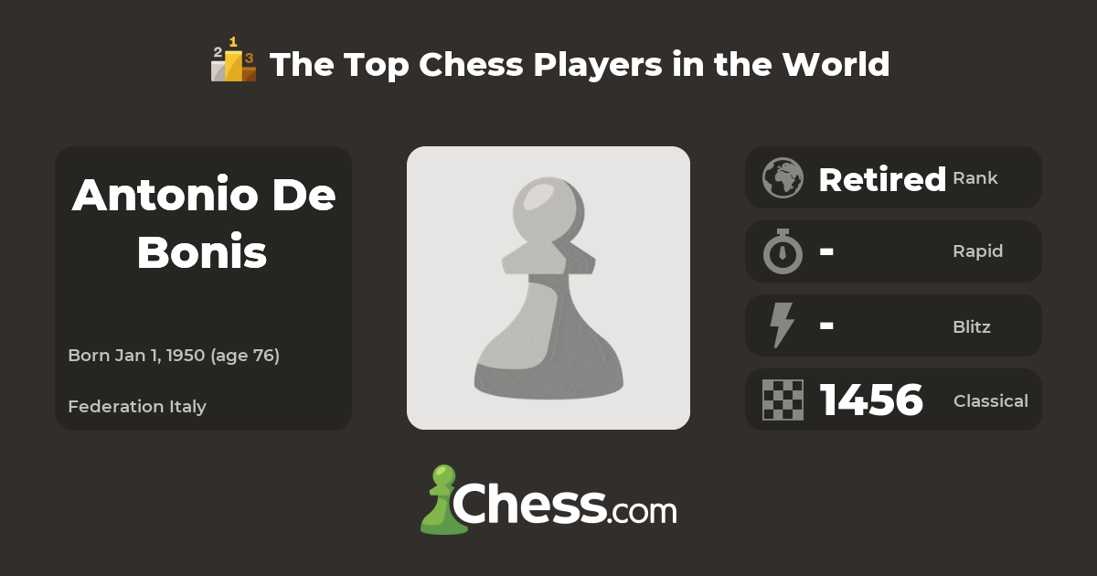 Antonio De Bonis | Top Chess Players - Chess.com