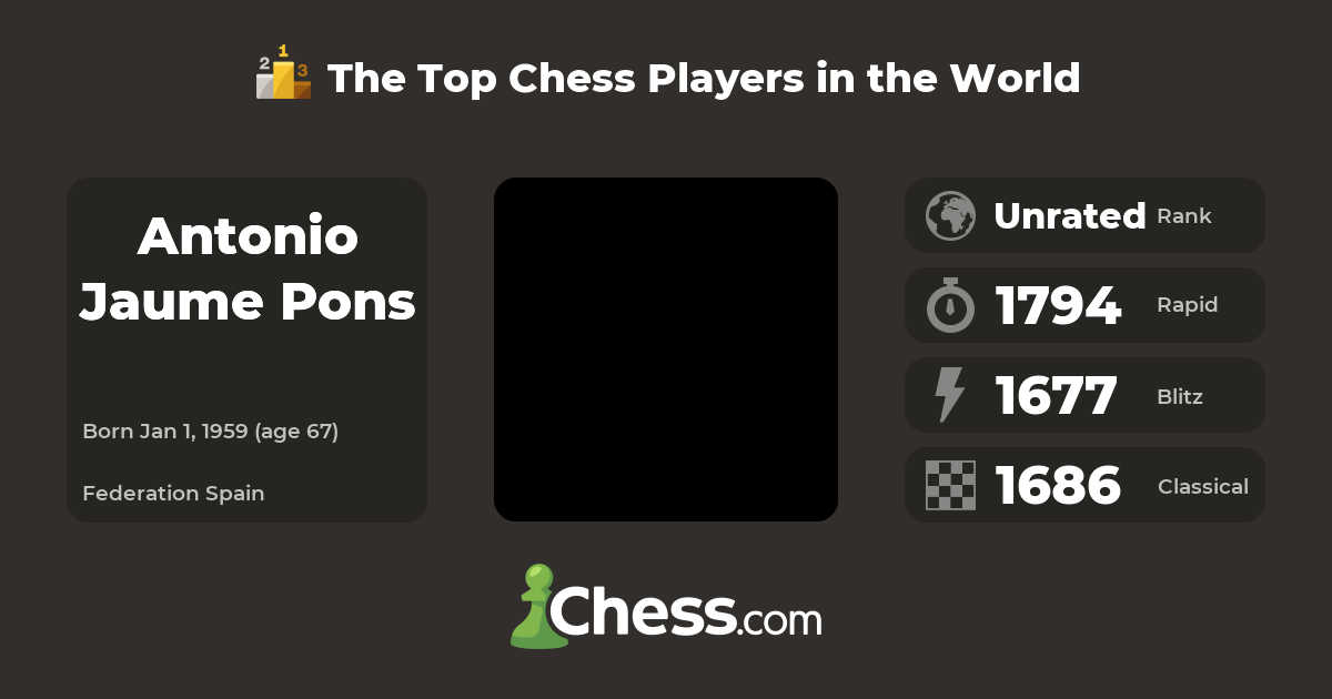 Antonio Jaume Pons | Top Chess Players - Chess.com