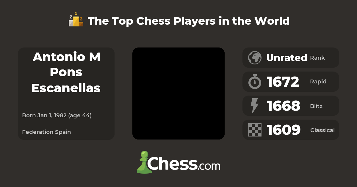 Antonio M Pons Escanellas | Top Chess Players - Chess.com