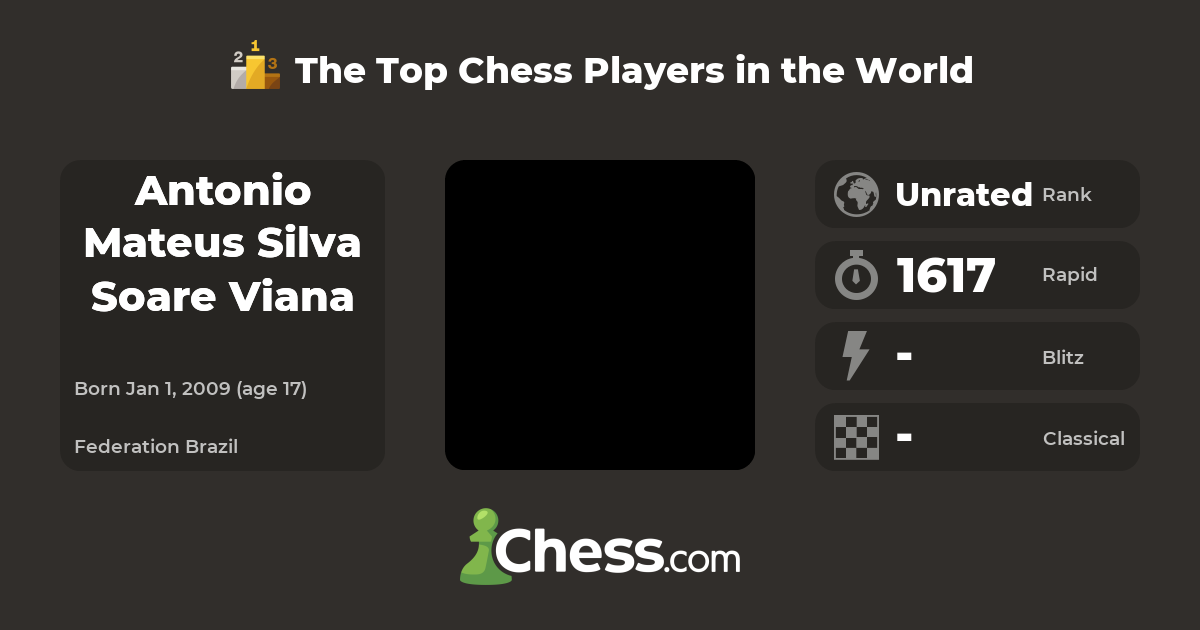 Antonio Mateus Silva Soare Viana | Top Chess Players - Chess.com