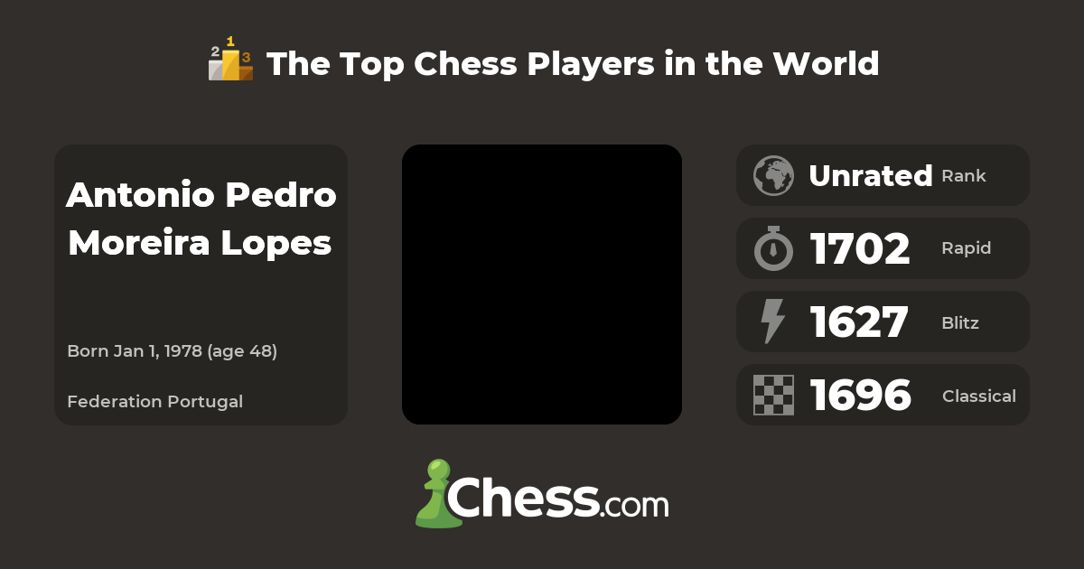 Antonio Pedro Moreira Lopes | Top Chess Players - Chess.com