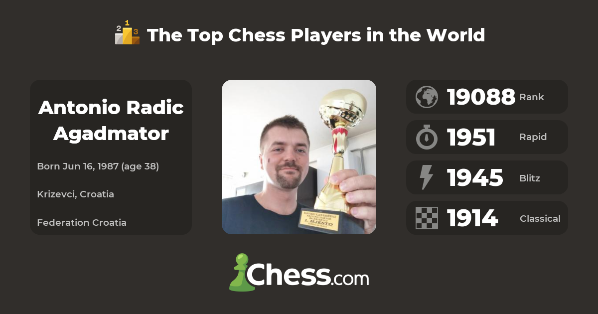Agadmator (Antonio Radic) | Chess Celebrities - Chess.com