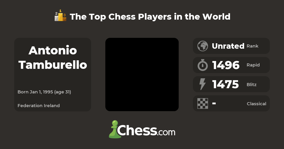 Antonio Tamburello | Top Chess Players - Chess.com