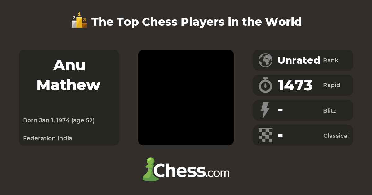 Anu Mathew | Top Chess Players - Chess.com