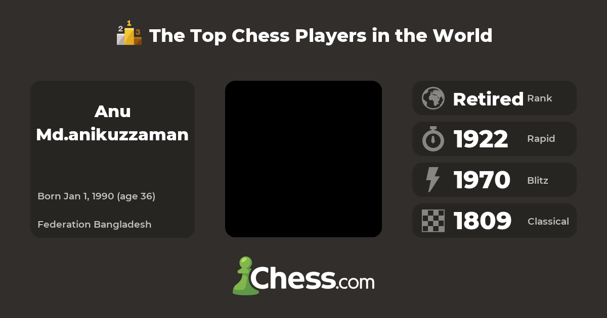 Anu Md.anikuzzaman | Top Chess Players - Chess.com