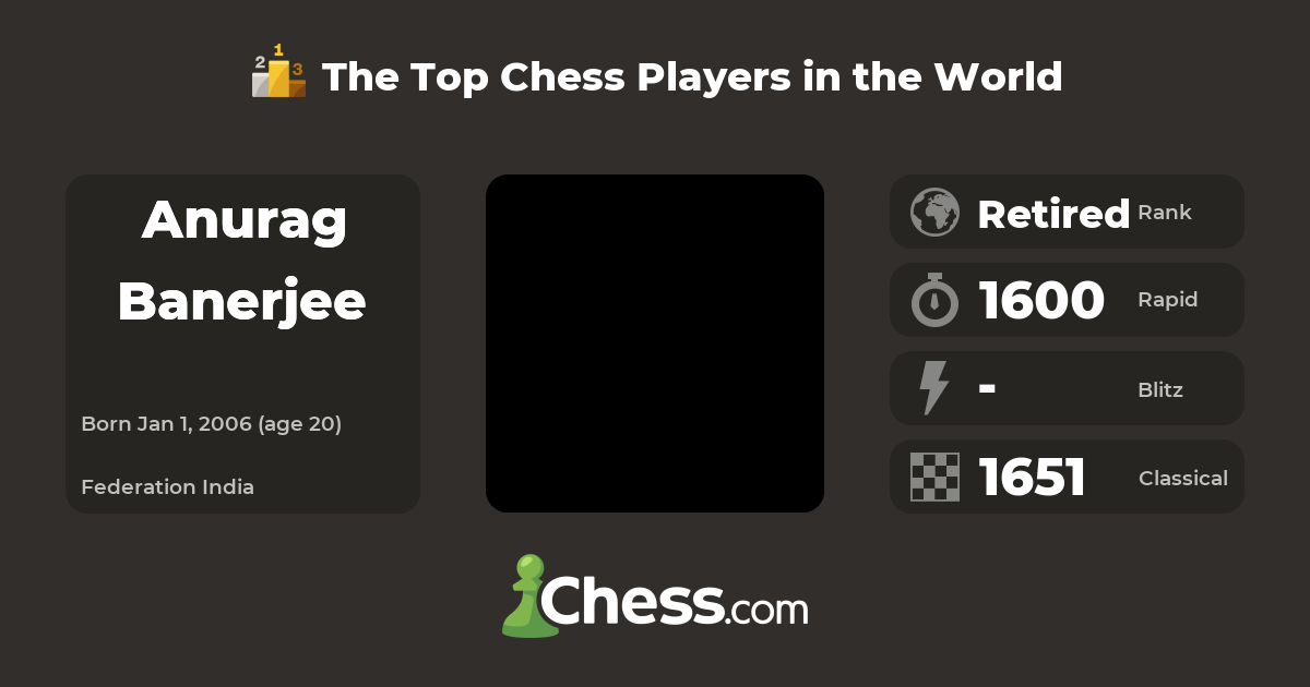 Anurag Banerjee | Top Chess Players - Chess.com