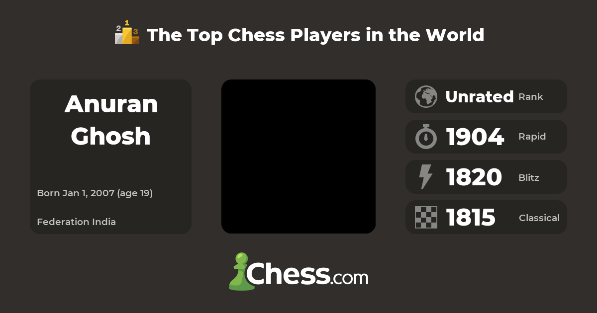 Anuran Ghosh | Top Chess Players - Chess.com