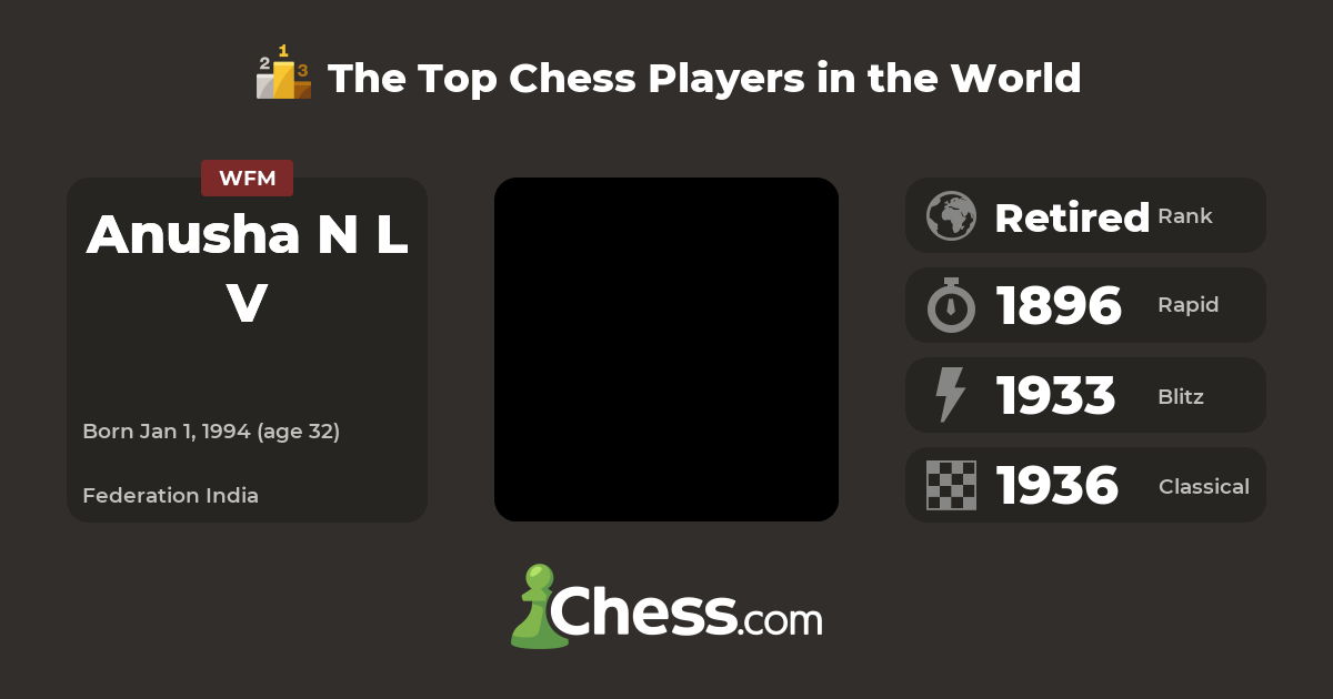 Anusha N L V | Top Chess Players - Chess.com